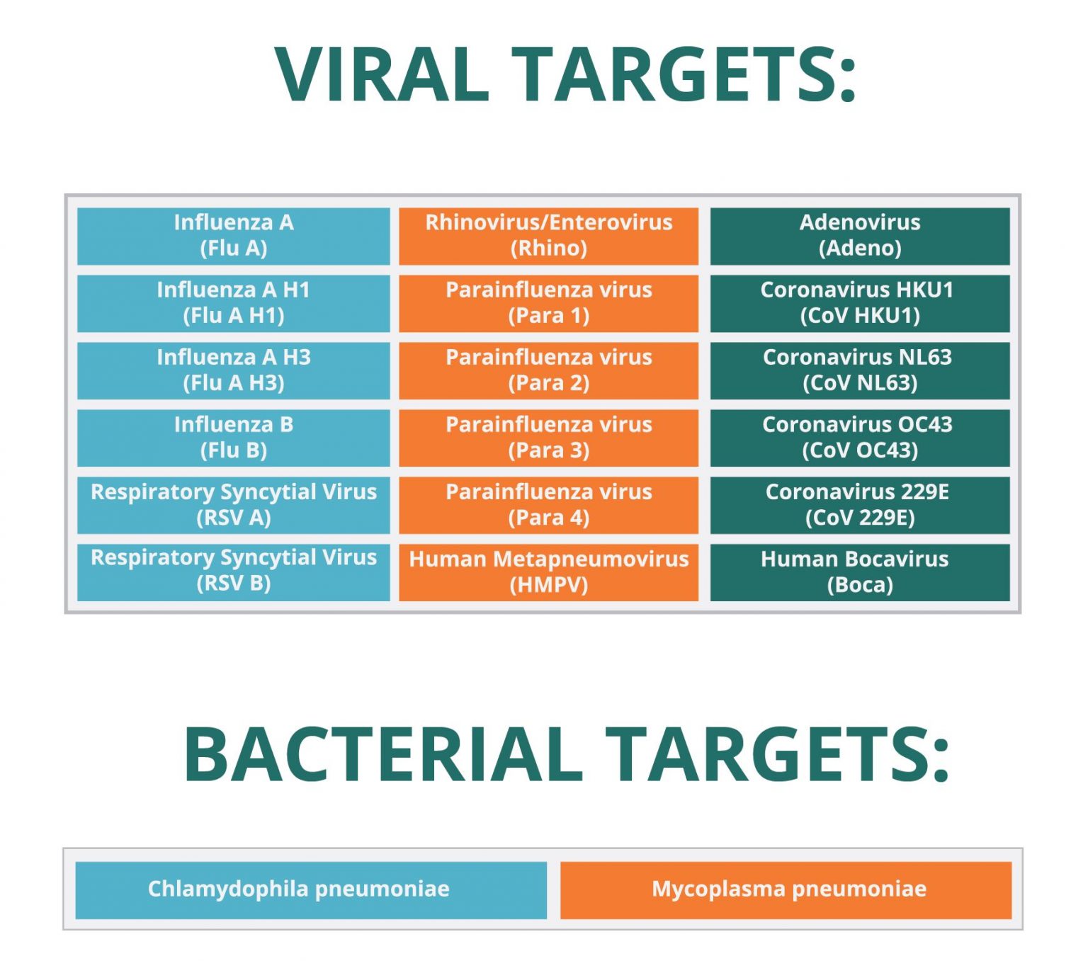 Respiratory Pathogen Panel - Advanced Lab Solutions